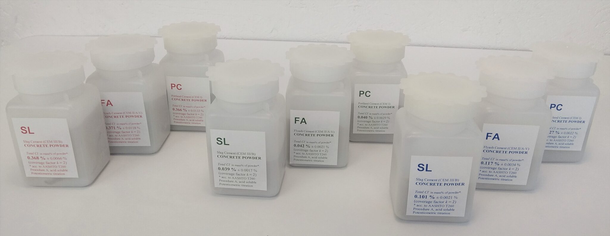 Rapid Chloride Content Test- RCT and RCTW - Germann Instruments